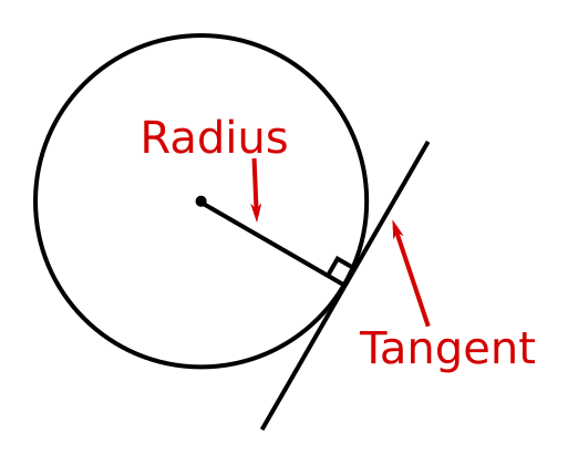 GraphicMaths - Tangent and radius of a circle meet at 90°