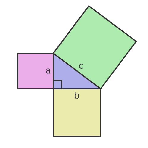 GraphicMaths Pythagoras Theorem